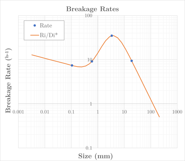 Interpolation - Met Dynamics