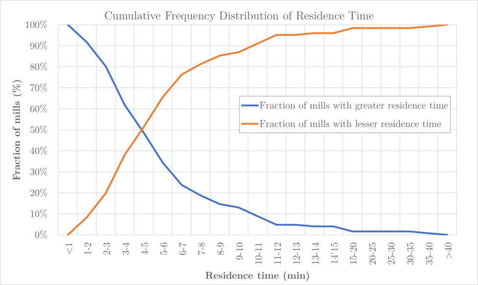 Ball Mill (Overfilling) - Met Dynamics