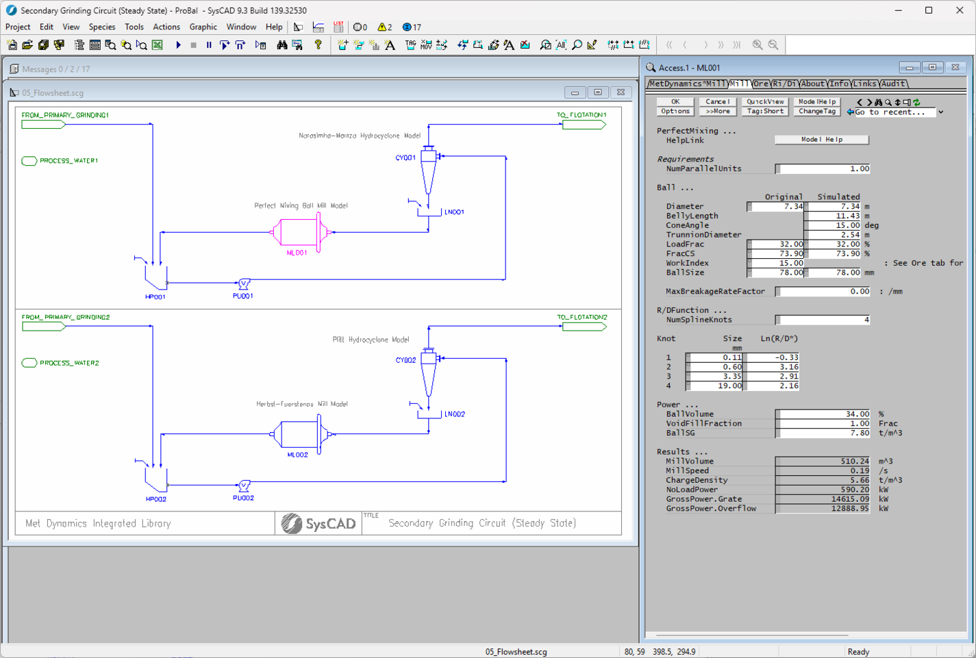 Overview - Met Dynamics