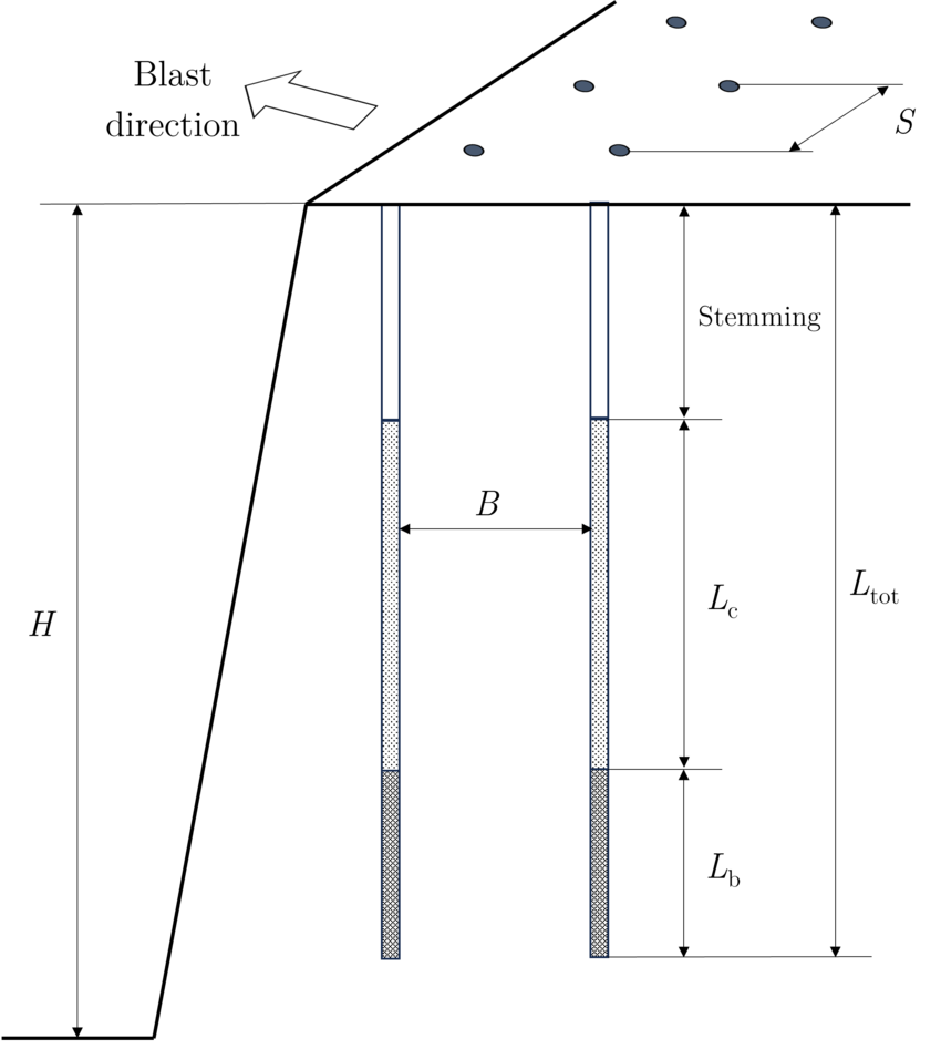 Blasting (KCO) - Met Dynamics