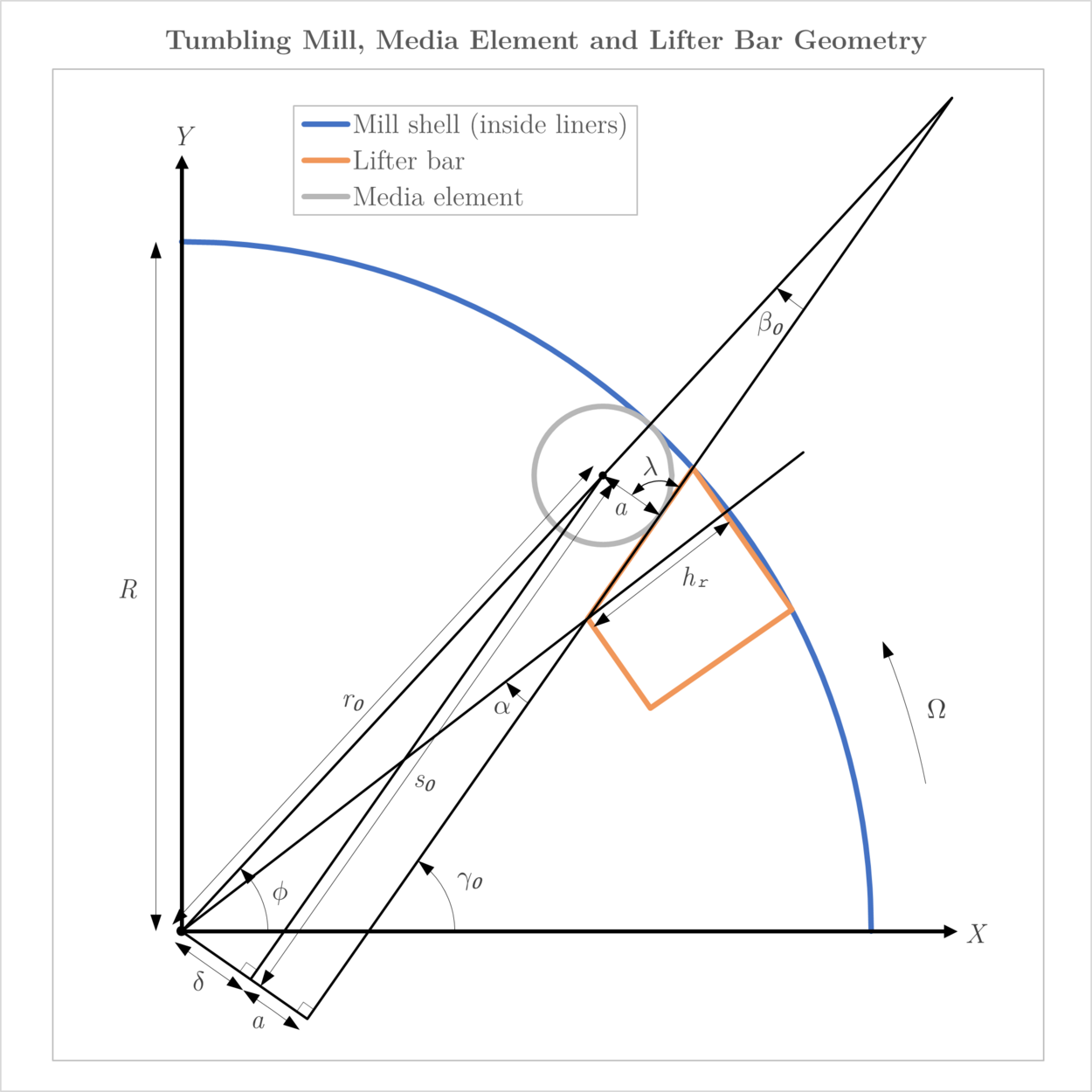 Tumbling Mill (Media Trajectory) - Met Dynamics