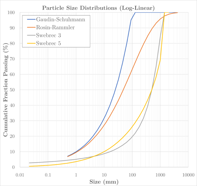 Distributions - Met Dynamics
