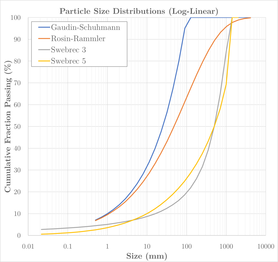 Distributions - Met Dynamics