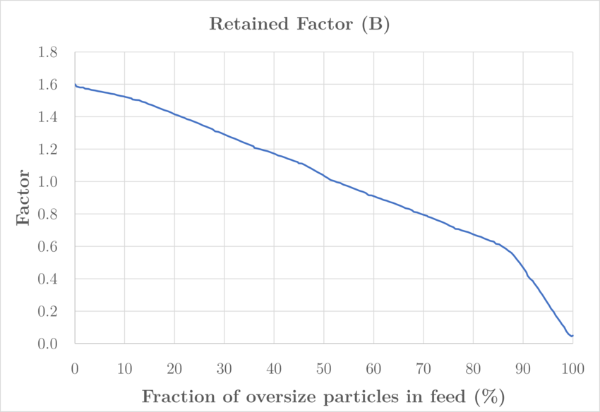 Vibrating Screen (Metso) - Met Dynamics