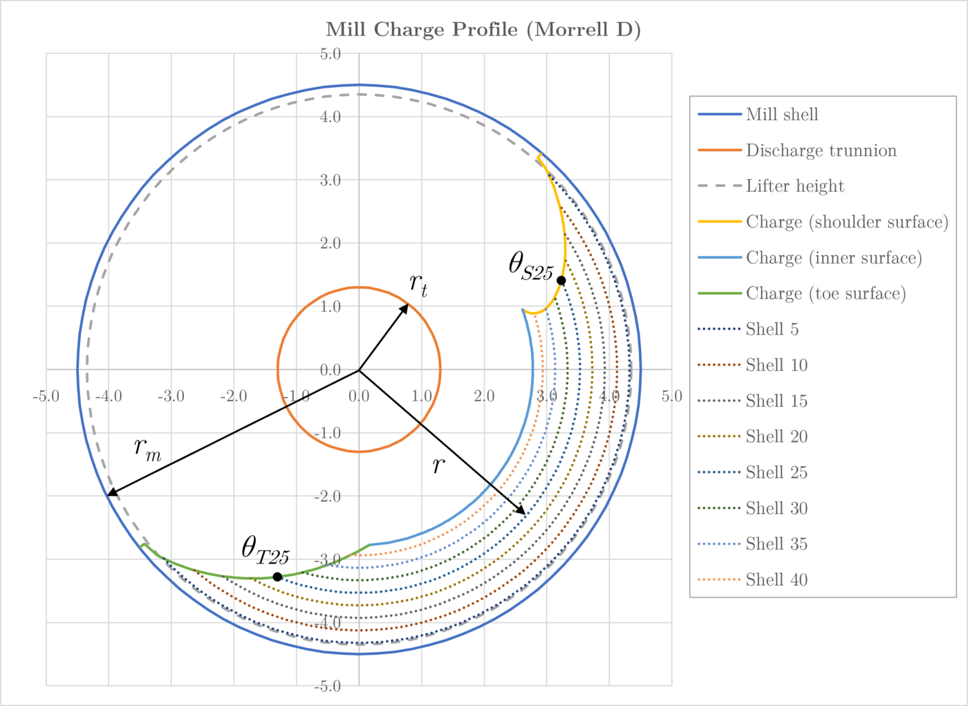 Tumbling Mill (Power, Morrell Discrete Shell) - Met Dynamics