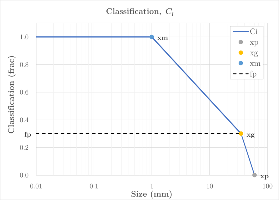 AG/SAG Mill (Variable Rates) - Met Dynamics