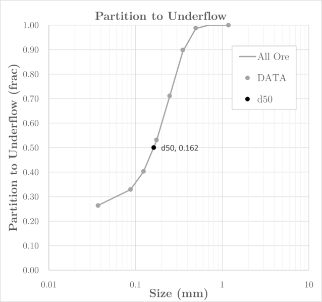 Gravity Classifier (Plitt-Flintoff) - Met Dynamics